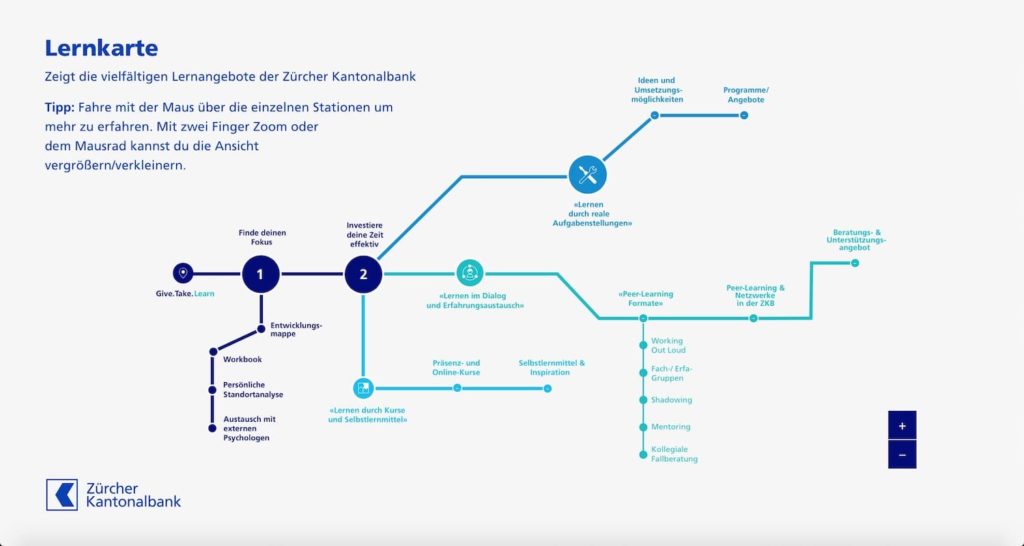 Zürcher Kantonalbank | Lernkarte | ComMotion